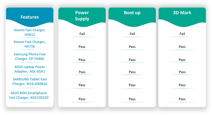 How to choose the Type-C Adapter for the KIWIboards